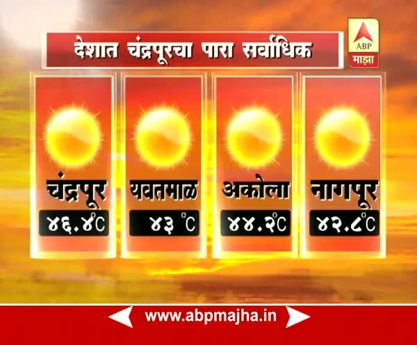 Chandrapur Heat Wave: Latest News, Photos and Videos on Chandrapur Heat ...