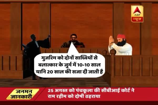 20-year sentence for Ram Rahim: Know what all happened in court room